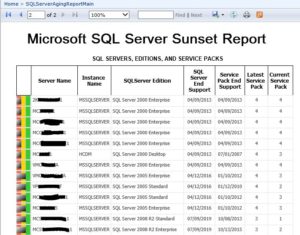 Sql Server Health Check Report Template (3) - TEMPLATES EXAMPLE ...
