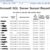 Sql Server Health Check Report Template (3) - TEMPLATES EXAMPLE ...