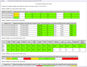 Sql Server Health Check Report Template - TEMPLATES EXAMPLE | TEMPLATES ...