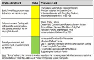 Stoplight Report Template (6) - TEMPLATES EXAMPLE | TEMPLATES EXAMPLE