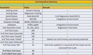 Test Summary Report Excel Template (1) - TEMPLATES EXAMPLE | TEMPLATES ...