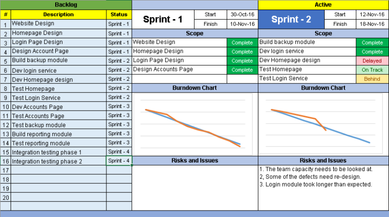 Test Summary Report Excel Template (1) - TEMPLATES EXAMPLE | TEMPLATES ... Test Summary Report Excel Template (1) - TEMPLATES EXAMPLE | TEMPLATES ...