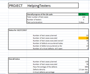 Test Summary Report Template (1) - TEMPLATES EXAMPLE | TEMPLATES EXAMPLE