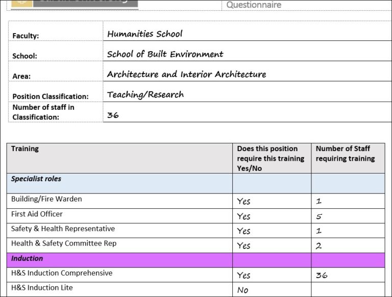 Training Needs Analysis Report Template (6) - TEMPLATES EXAMPLE ...