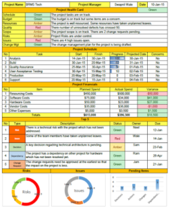 Weekly Manager Report Template (1) - TEMPLATES EXAMPLE | TEMPLATES EXAMPLE