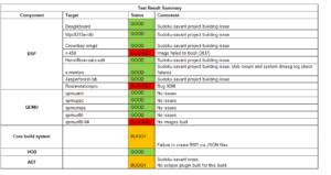 Weekly Test Report Template (5) - TEMPLATES EXAMPLE | TEMPLATES EXAMPLE