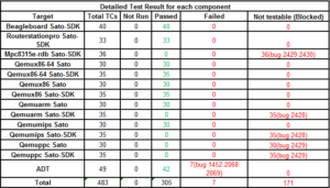 Weekly Test Report Template (7) - TEMPLATES EXAMPLE | TEMPLATES EXAMPLE