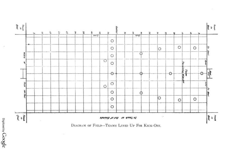 Blank Football Field Template - TEMPLATES EXAMPLE | TEMPLATES EXAMPLE
