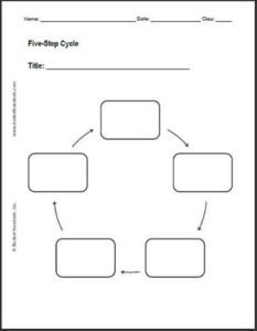 Blank Food Web Template - TEMPLATES EXAMPLE | TEMPLATES EXAMPLE