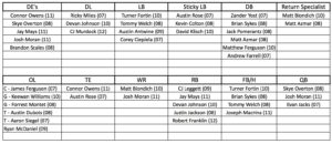 Blank Football Depth Chart Template (8) - TEMPLATES EXAMPLE | TEMPLATES ...