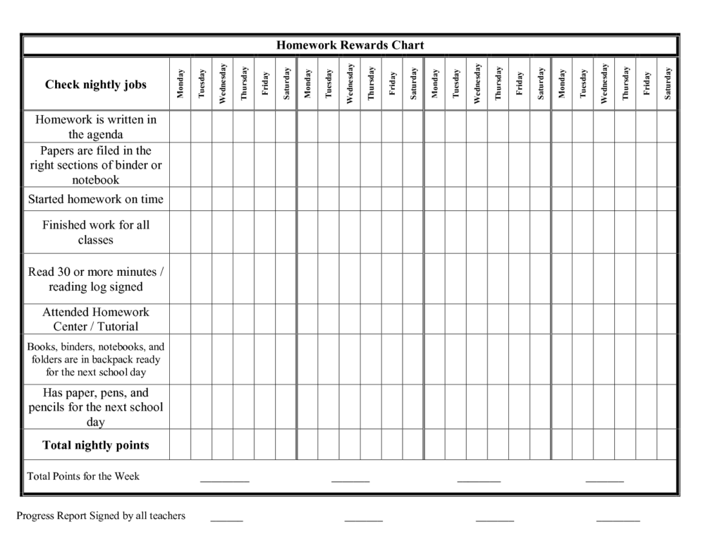 Blank Reward Chart Template (3) - TEMPLATES EXAMPLE | TEMPLATES EXAMPLE