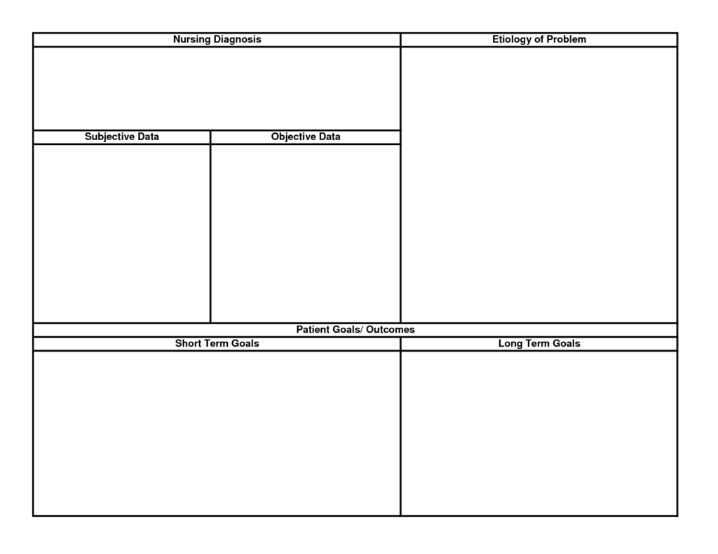 Nursing Care Plan Templates Blank - TEMPLATES EXAMPLE | TEMPLATES EXAMPLE