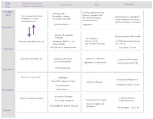 Blank Curriculum Map Template (2) - TEMPLATES EXAMPLE | TEMPLATES EXAMPLE
