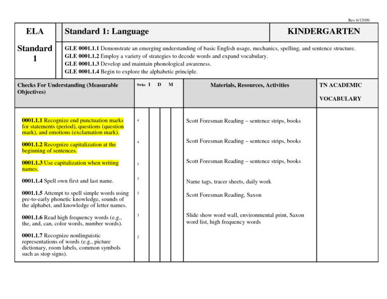 Blank Curriculum Map Template (6) - TEMPLATES EXAMPLE | TEMPLATES EXAMPLE