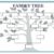 Blank Tree Diagram Template (3) - TEMPLATES EXAMPLE | TEMPLATES EXAMPLE
