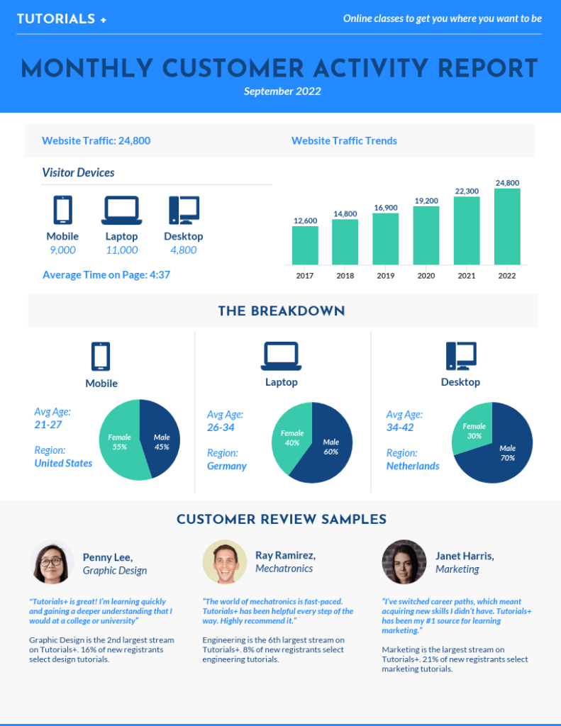 6 Month Report Template (1) - TEMPLATES EXAMPLE | TEMPLATES EXAMPLE