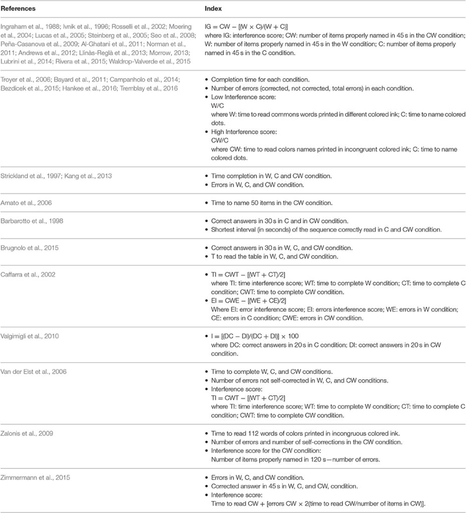D Kefs Report Template (11) - TEMPLATES EXAMPLE | TEMPLATES EXAMPLE