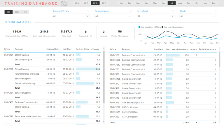 L&D Report Template (2) - TEMPLATES EXAMPLE | TEMPLATES EXAMPLE