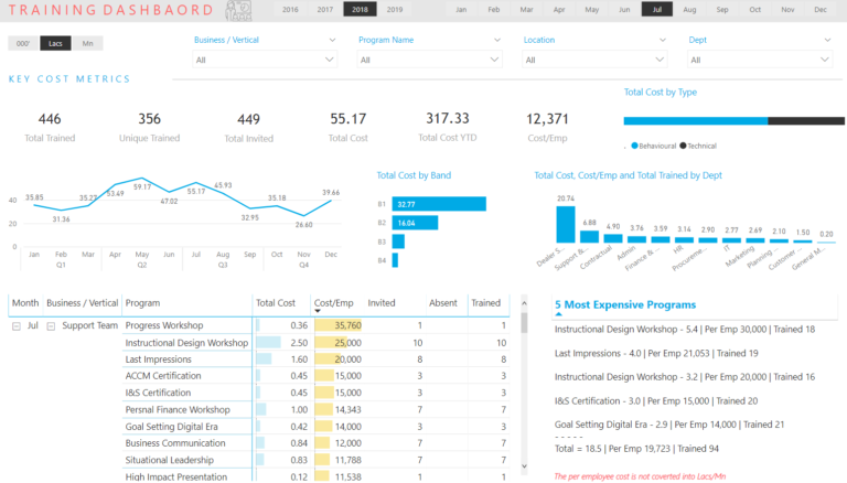 L&D Report Template (6) - TEMPLATES EXAMPLE | TEMPLATES EXAMPLE