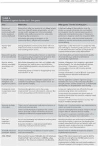 M&E Report Template Doc (3) - TEMPLATES EXAMPLE | TEMPLATES EXAMPLE