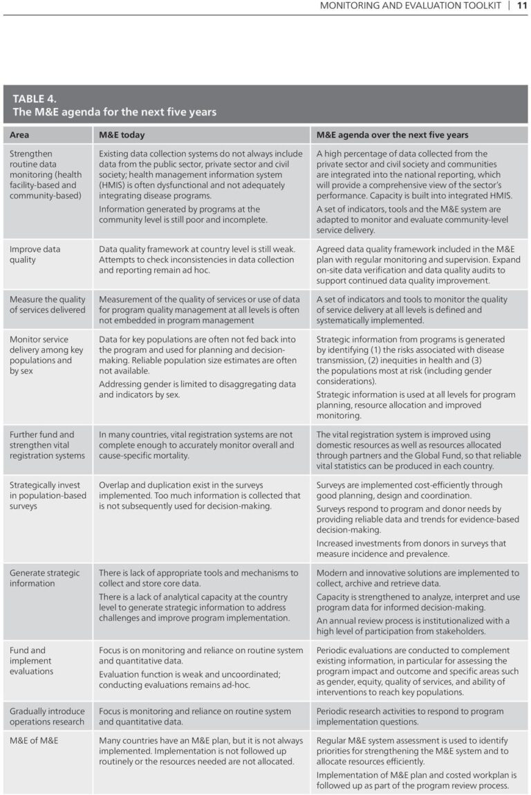 M&E Report Template Doc (3) - TEMPLATES EXAMPLE | TEMPLATES EXAMPLE
