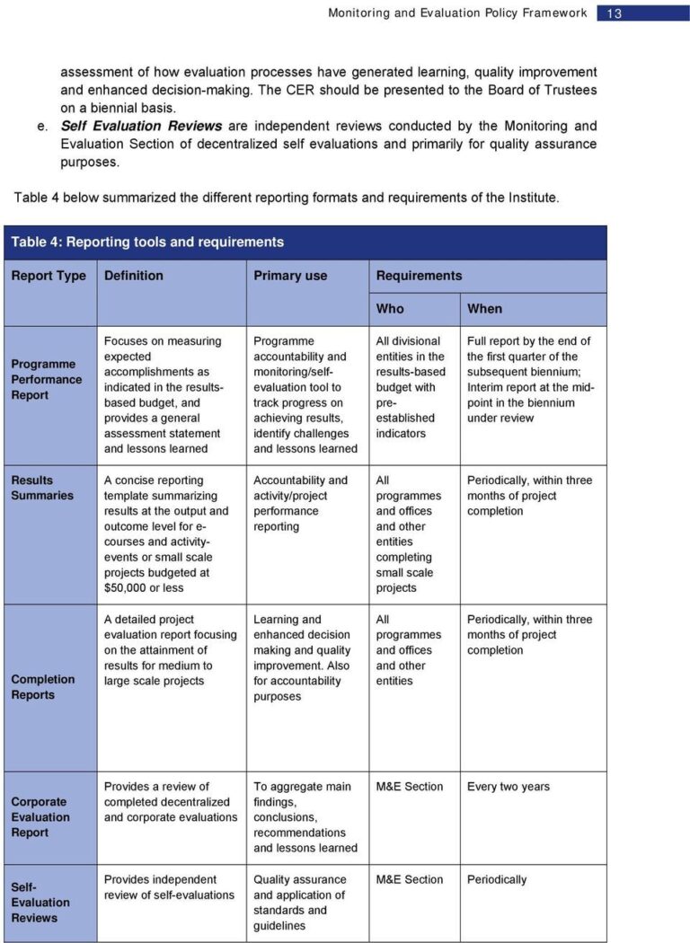 M&E Report Template Doc (8) - TEMPLATES EXAMPLE | TEMPLATES EXAMPLE