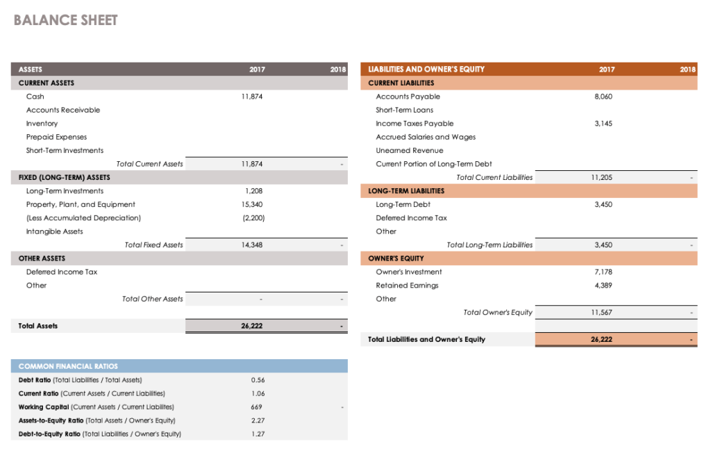 Report Template Smartsheet (3) - TEMPLATES EXAMPLE | TEMPLATES EXAMPLE